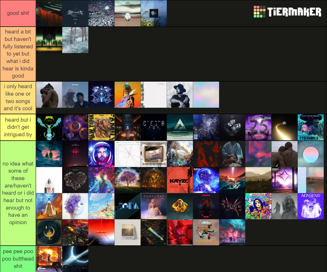 2022 EDM Albums Tier List (Community Rankings) - TierMaker