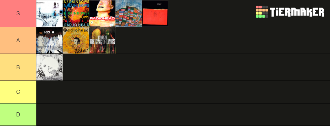 Radiohead Album Cover Art Tier List (Community Rankings) - TierMaker
