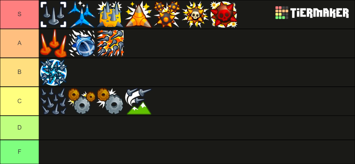 Spike Factory Upgrades Tier List (Community Rankings) - TierMaker
