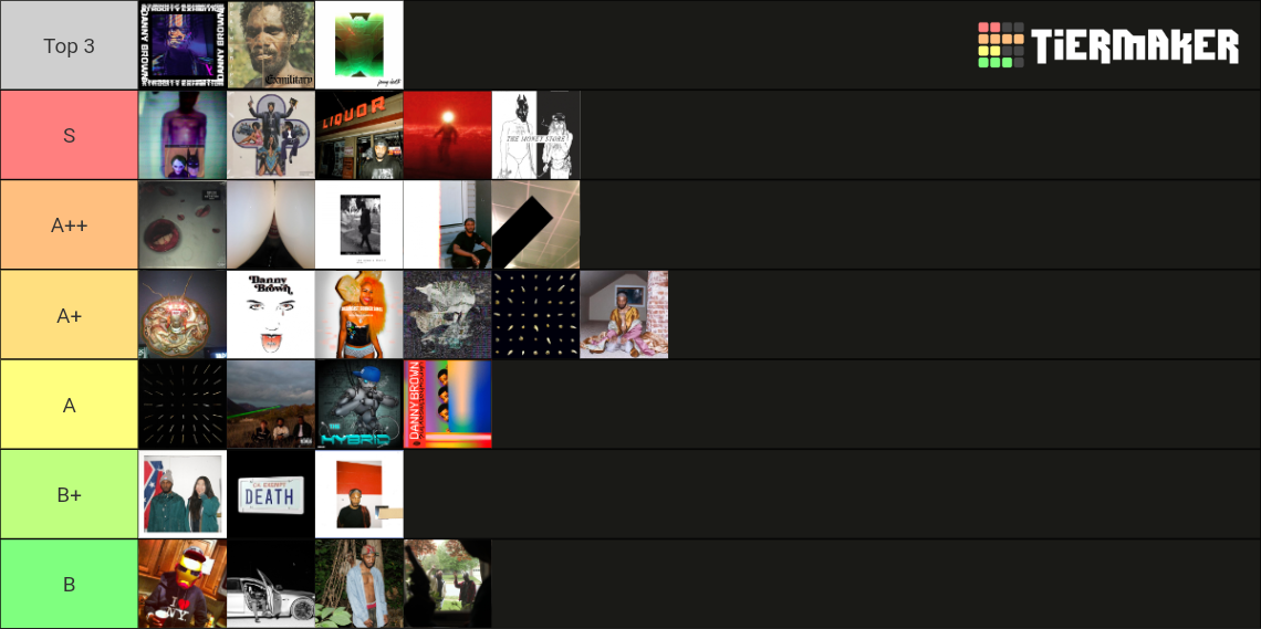 Big Experimental Hip Hop Artists Tier List (Community Rankings) - TierMaker
