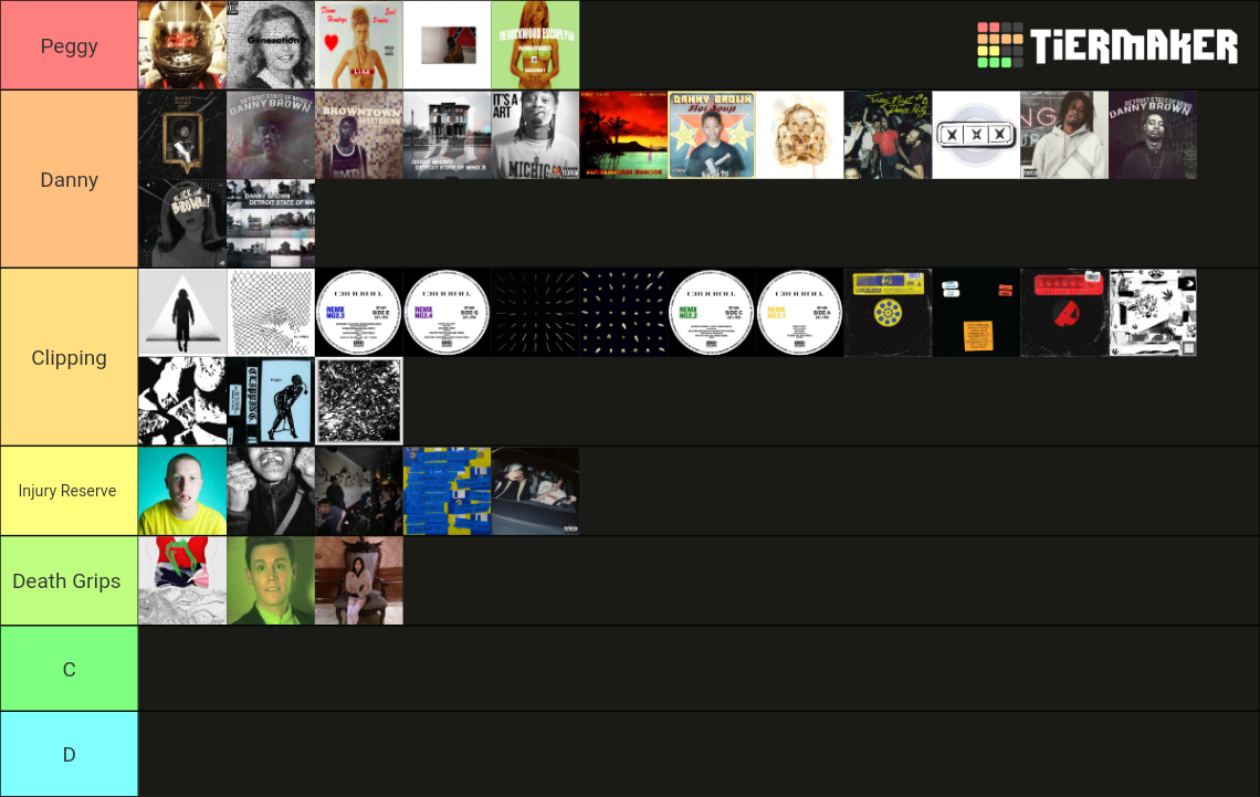 Big Experimental Hip Hop Artists Tier List (Community Rankings) - TierMaker