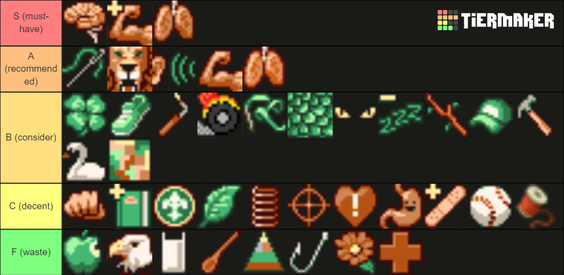 Project Zomboid Positive Traits Tier List (Community Rankings) - TierMaker