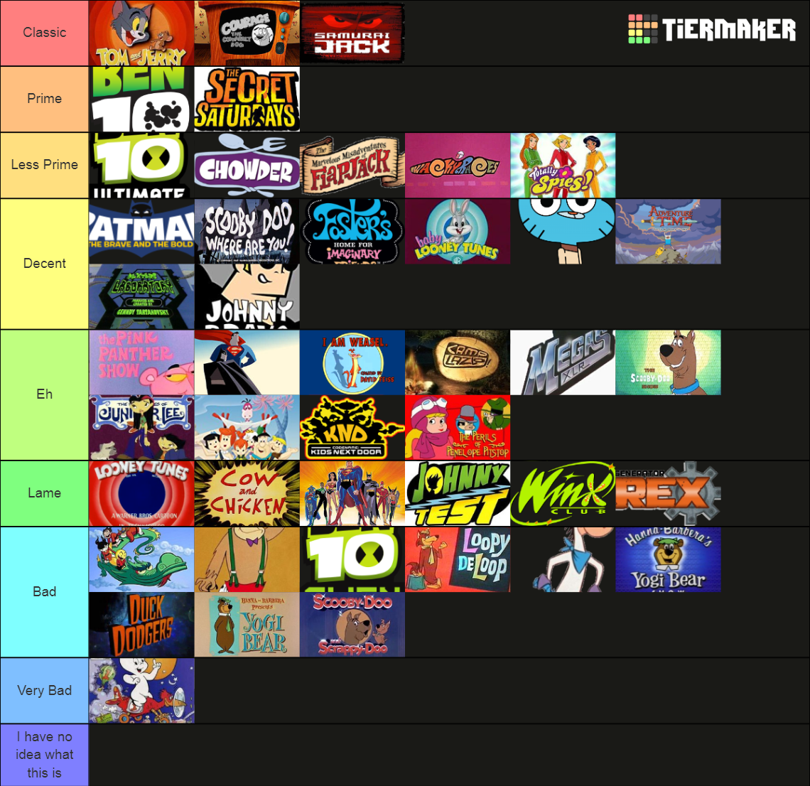 All Cartoon Network Shows Tier List (Community Rankings) - TierMaker