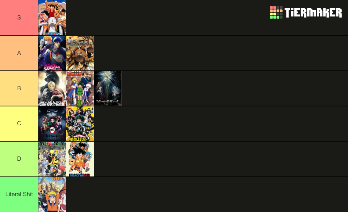 Most Popular Shonen Anime Tier List (Community Rankings) - TierMaker