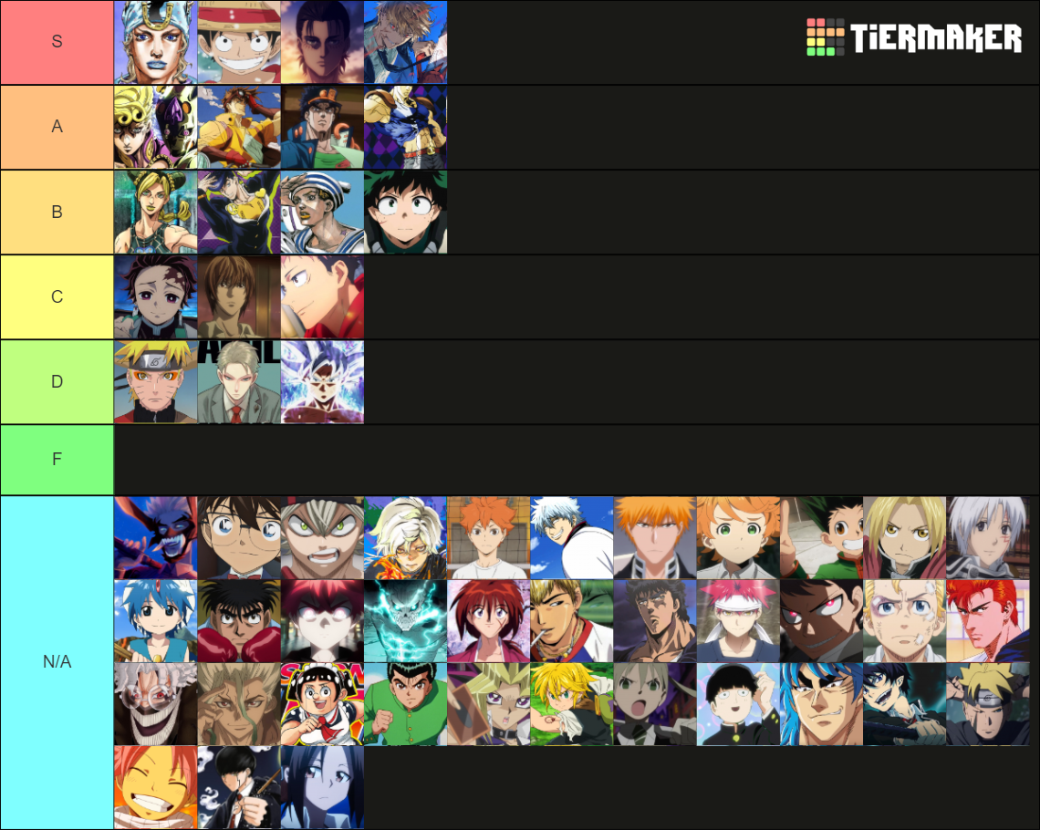 The Ultimate Shonen Protagonist Tier List (Community Rankings) - TierMaker