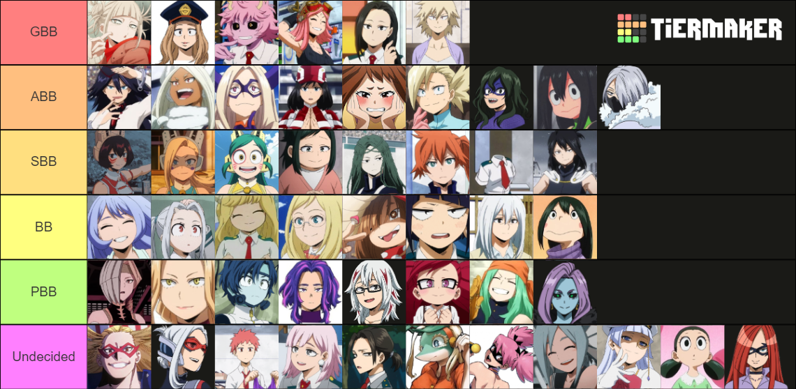 All Female My Hero Academia Characters Tier List (Community Rankings ...