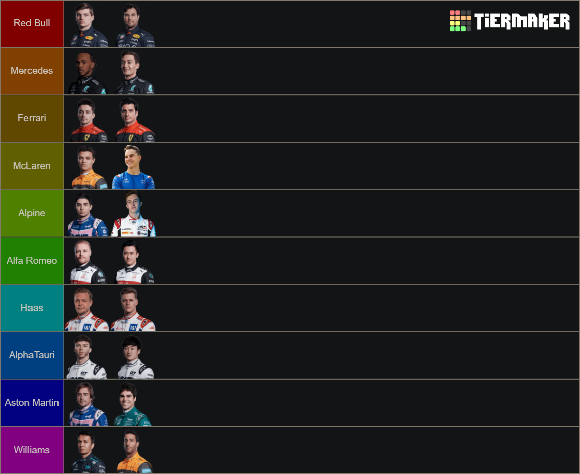 F1 2023+ Driver Lineup Tier List (Community Rankings) - TierMaker
