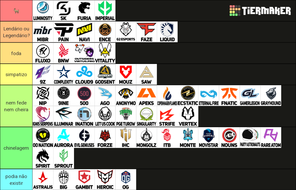CSGO Pro teams Tier List (Community Rankings) - TierMaker