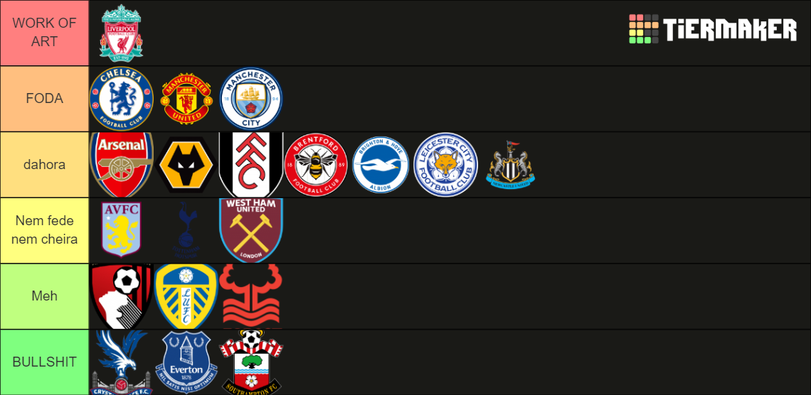 Escudos Premier League Tier List (Community Rankings) - TierMaker