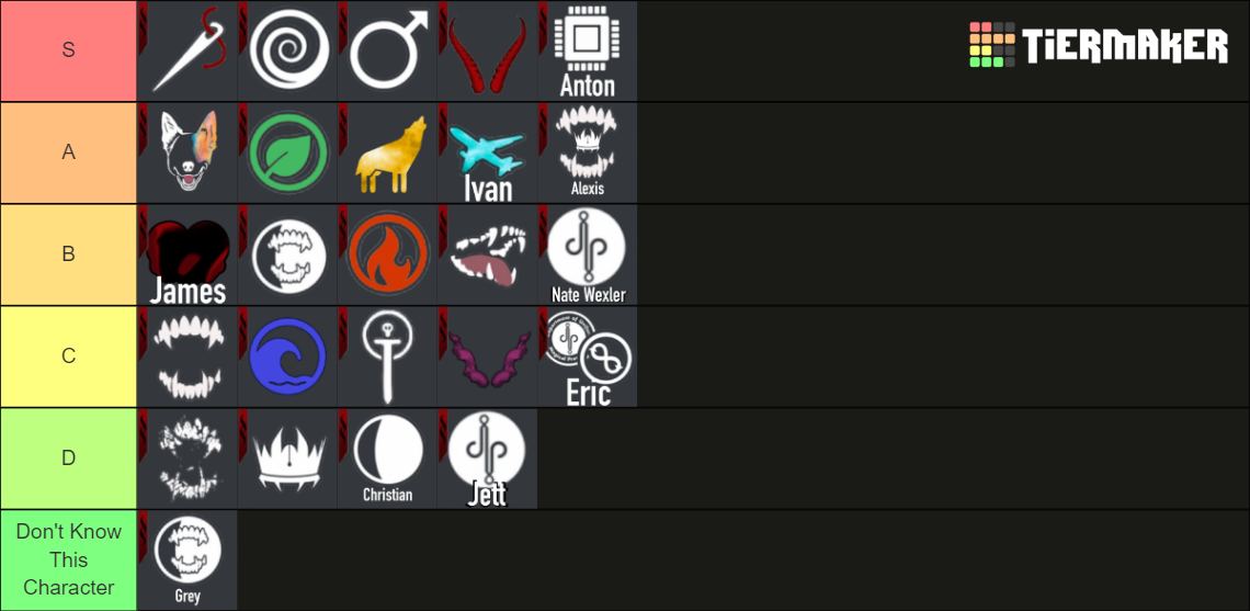 Redacted Audio Characters Tier List (Community Rankings) - TierMaker