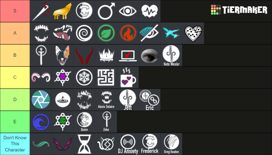Redacted Audio Characters Tier List (Community Rankings) - TierMaker