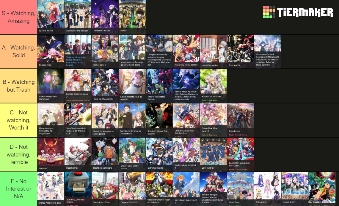 Summer Animu 2022 Tier List (Community Rankings) - TierMaker