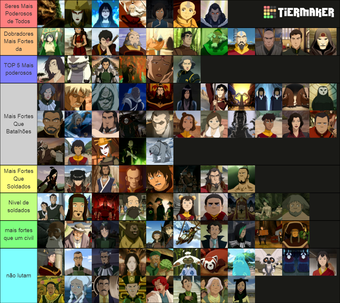 Avatar Aang and Korra all the characters Tier List (Community Rankings ...