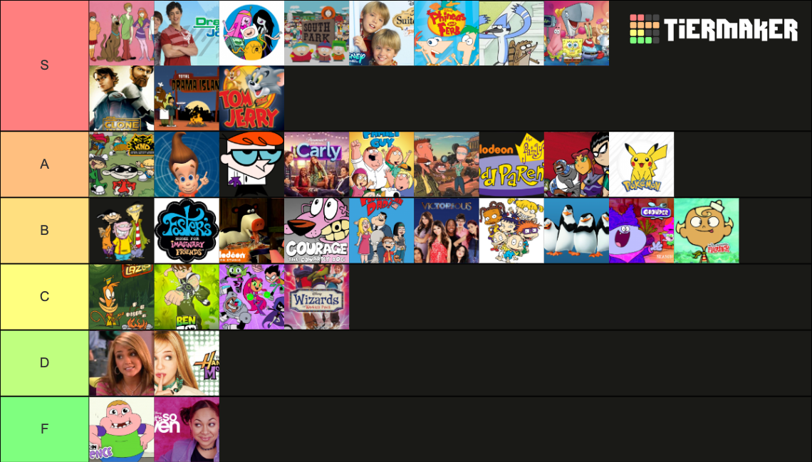 Chuckle Sandwich Childhood TV Shows Tier List (Community Rankings ...
