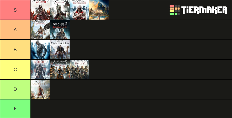 Assassins creed rankings Tier List (Community Rankings) - TierMaker