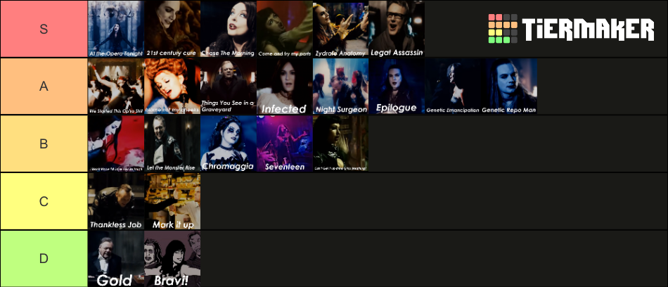 Repo!The Genetic Opera Songs Tier List (Community Rankings) - TierMaker