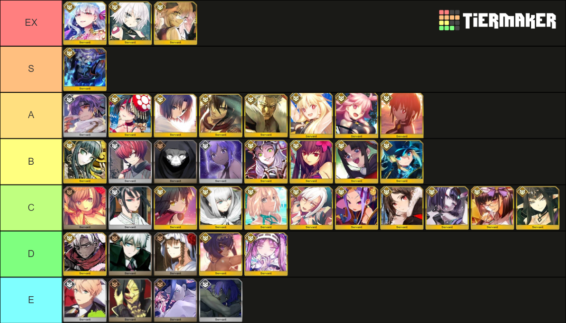 FGO assassin class :/ Tier List (Community Rankings) - TierMaker