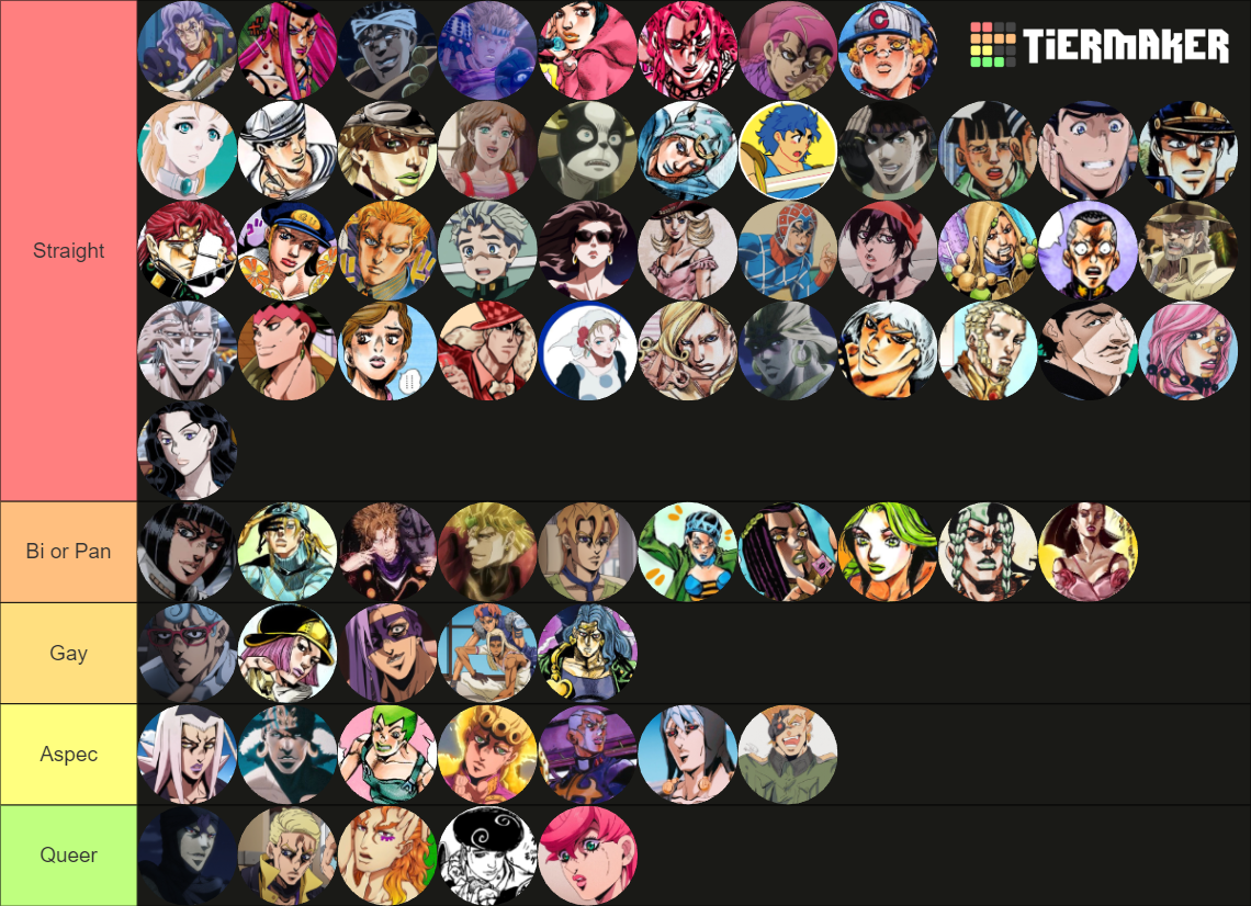 Sexuality of JJBA Characters Tier List (Community Rankings) - TierMaker