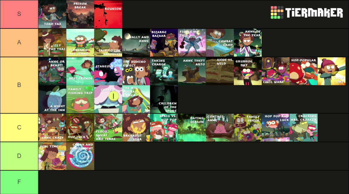 Amphibia Episodes [Complete] Tier List (Community Rankings) - TierMaker
