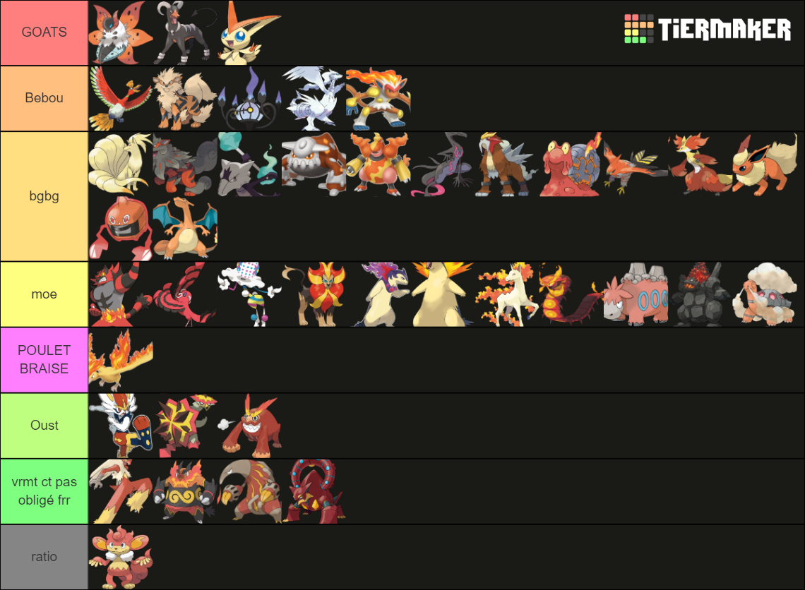 Pokémon Type Feu Tier List (Community Rankings) - TierMaker