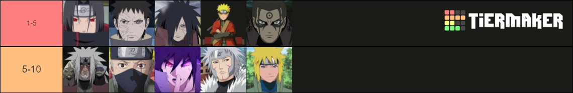 The strongest Naruto characters Tier List (Community Rankings) - TierMaker