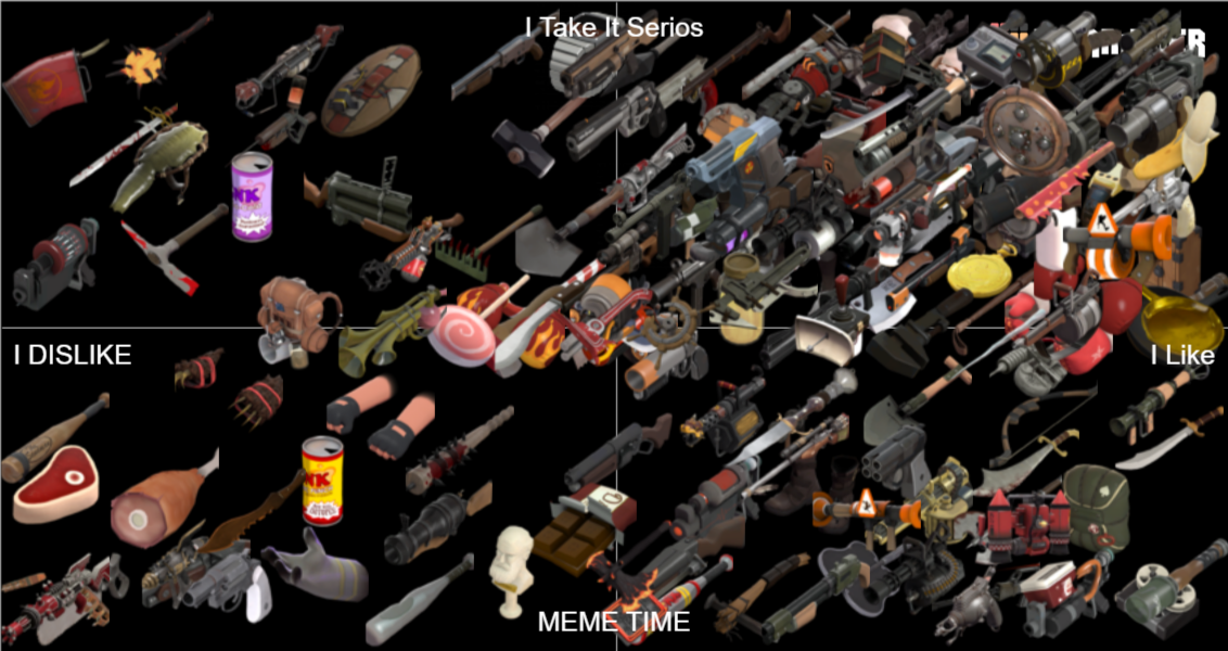 ALL TF2 WEAPONS Tier List (Community Rankings) - TierMaker