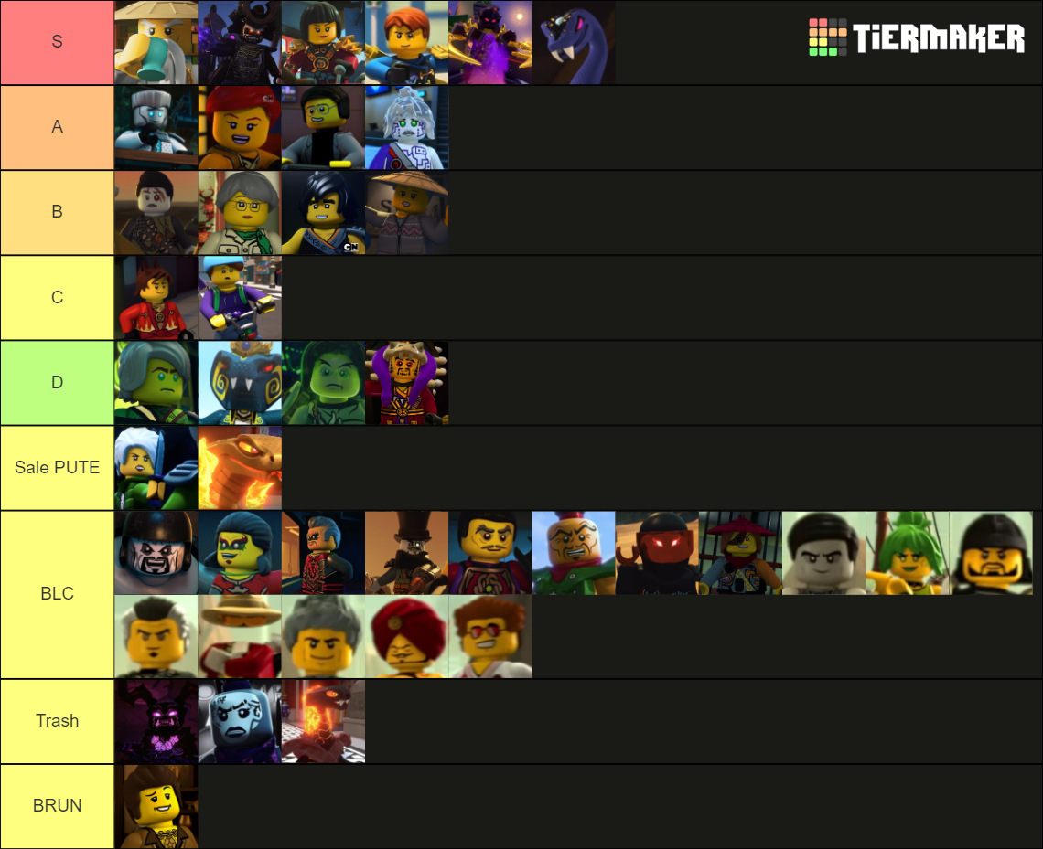Ninjago Characters Tier List (Community Rankings) - TierMaker