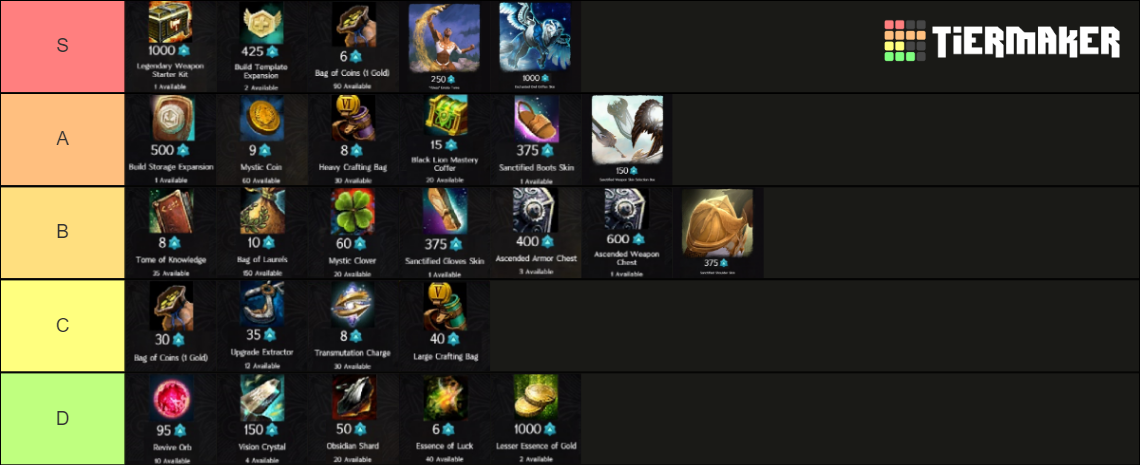 GW2 Wizard's Vault (SOTO Release) Tier List (Community Rankings ...