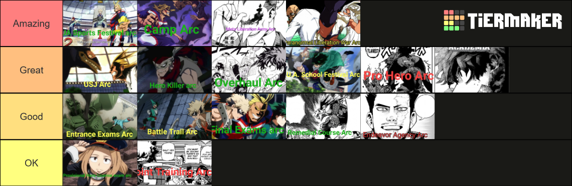 My Hero Academia story arcs! [Updated] Tier List (Community Rankings ...