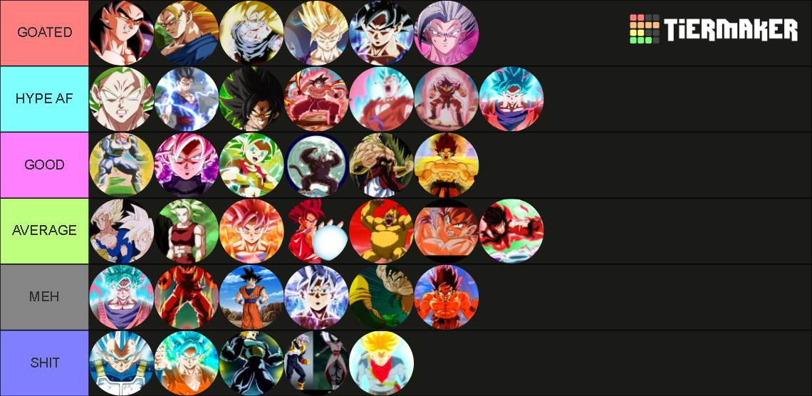 DRAGON BALL SAIYANS TRANSFORMATIONS(COOLNESS) Tier List (Community ...