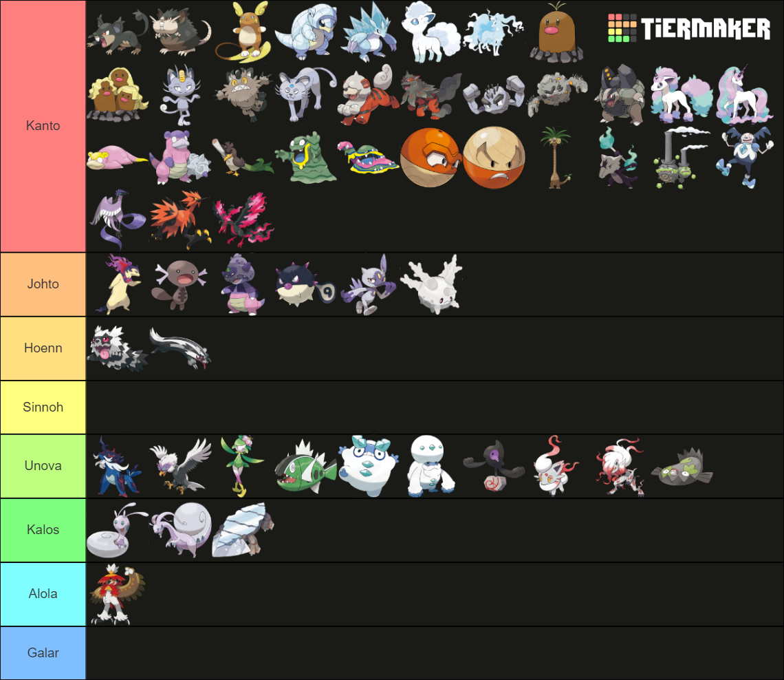 Pokémon Regional Forms (Official Art) Tier List (Community Rankings ...