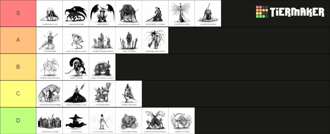 Dark Souls 3 Boss Rush (Art By Skinrarb) Tier List (Community Rankings ...