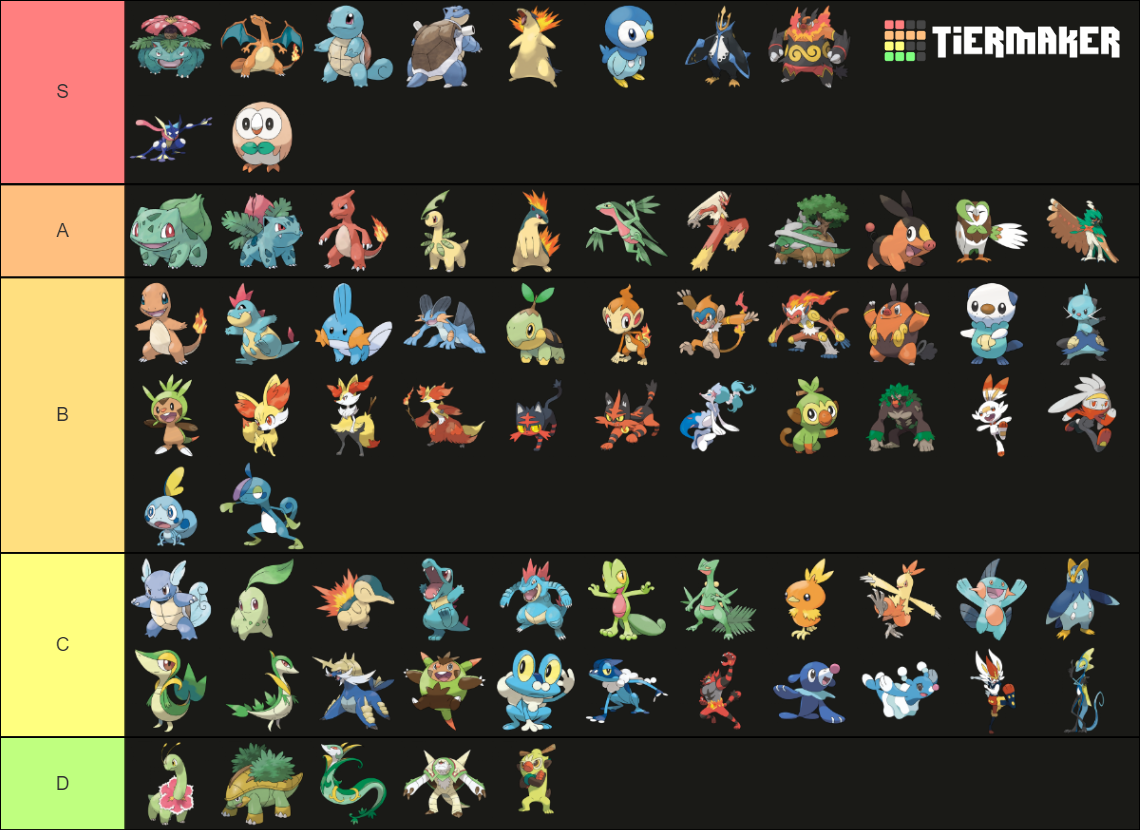 All Pokemon Starters and Evolutions Tier List (Community Rankings ...