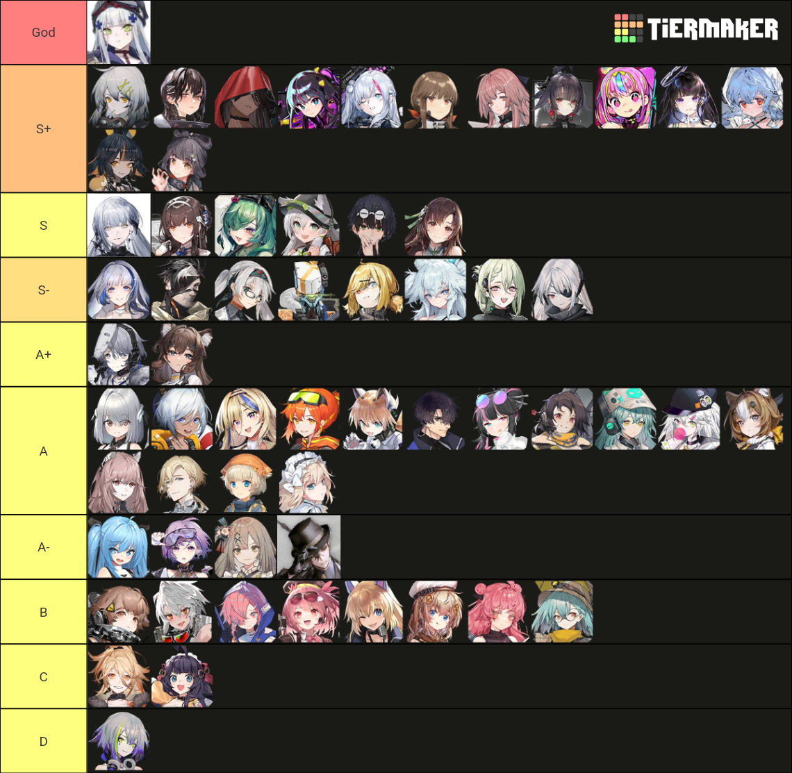 Girls Frontline: Project Neural Cloud Tier List (Community Rankings ...