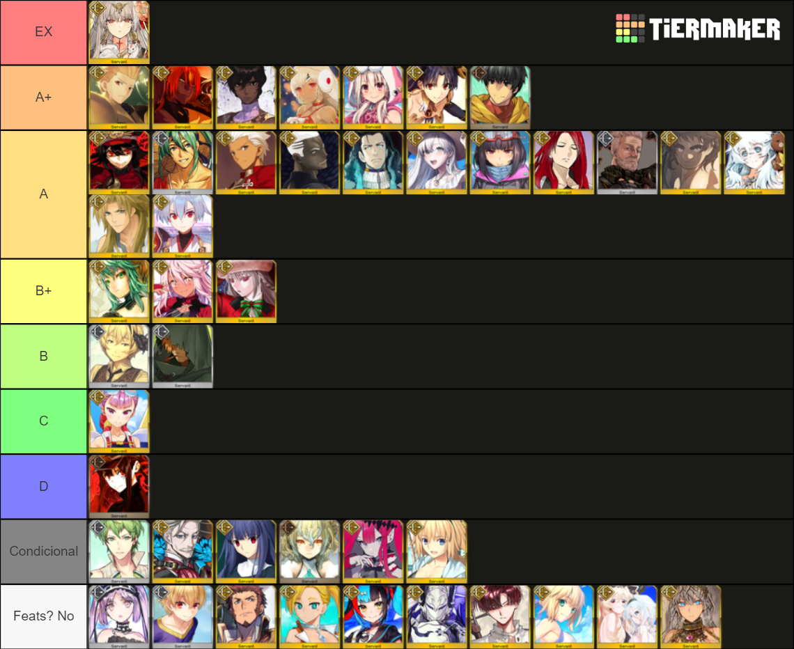 Fgo Archer tierlist (Base on JP updated) Tier List (Community Rankings) - TierMaker