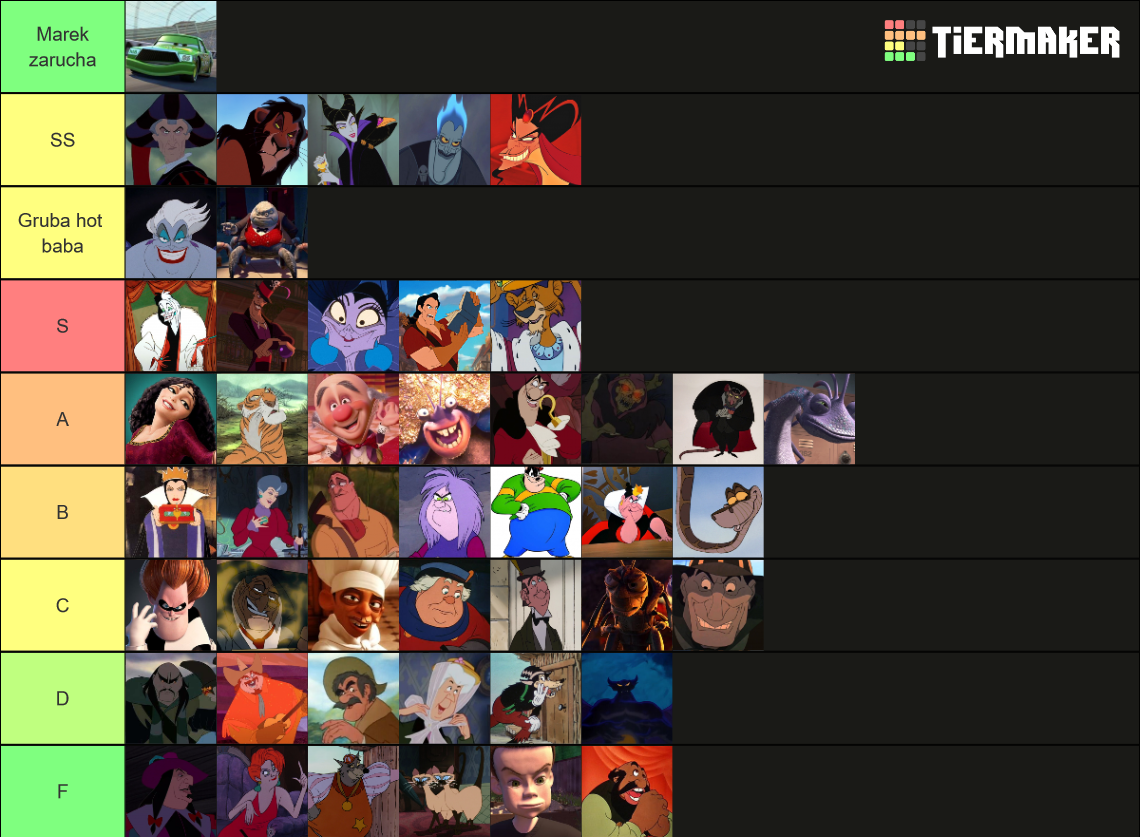 Disney Villains Tier List (Community Rankings) - TierMaker