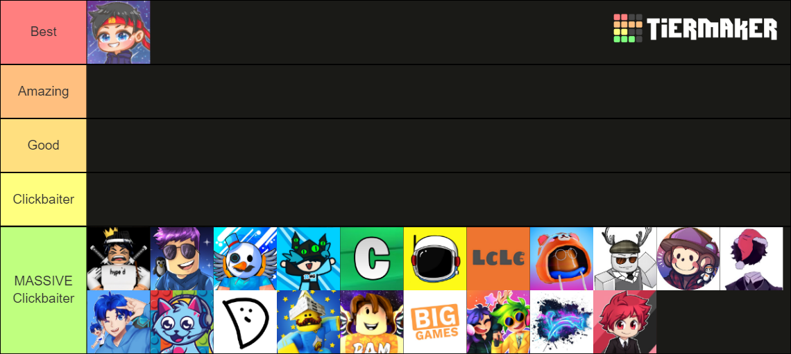 Rate Pet Simulator X Youtubers! Tier List (Community Rankings) - TierMaker