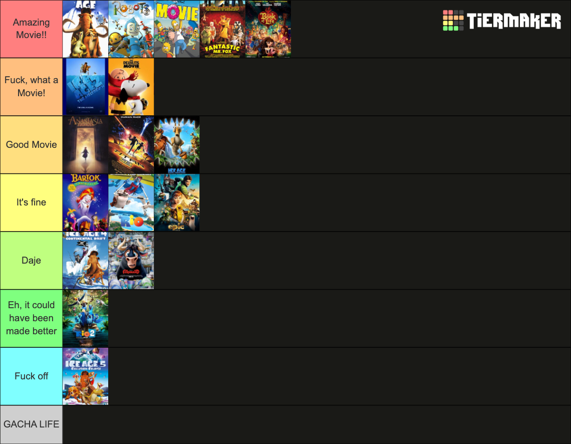 Fox Animation Studios Movies (Before Disney) Tier List (Community ...