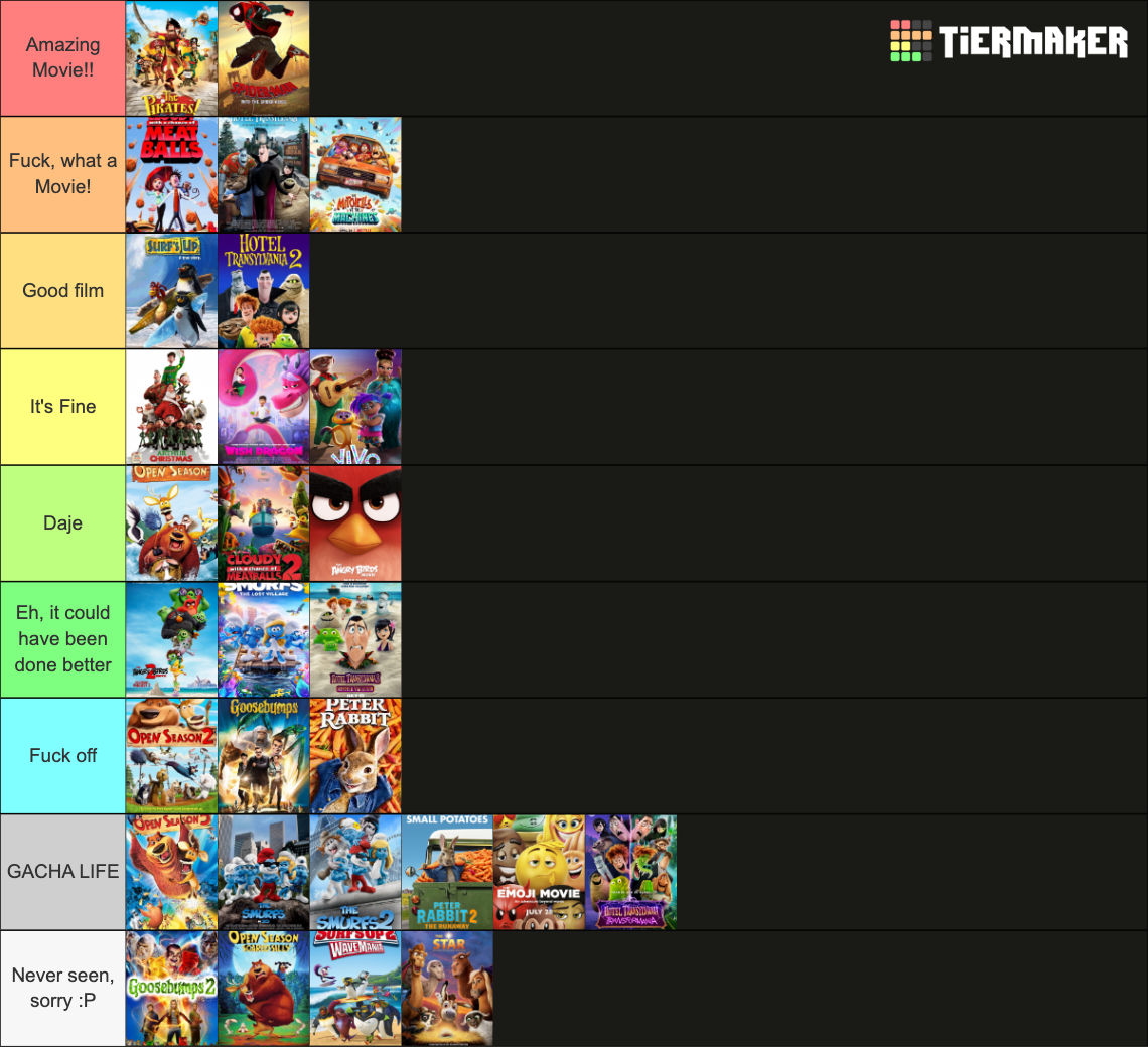 Sony Pictures Animation (2006-2022) Tier List (Community Rankings ...