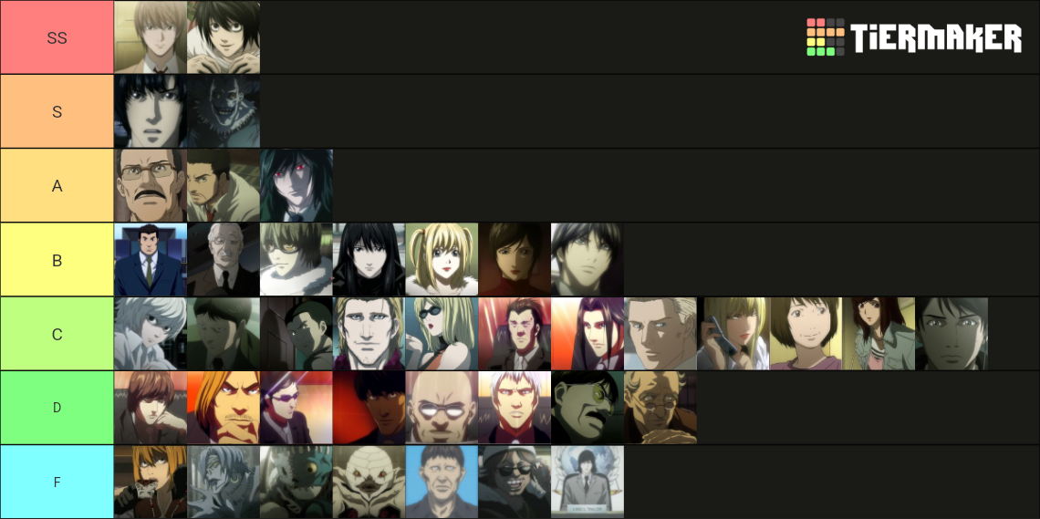 Death Note Characters Tier List (Community Rankings) - TierMaker