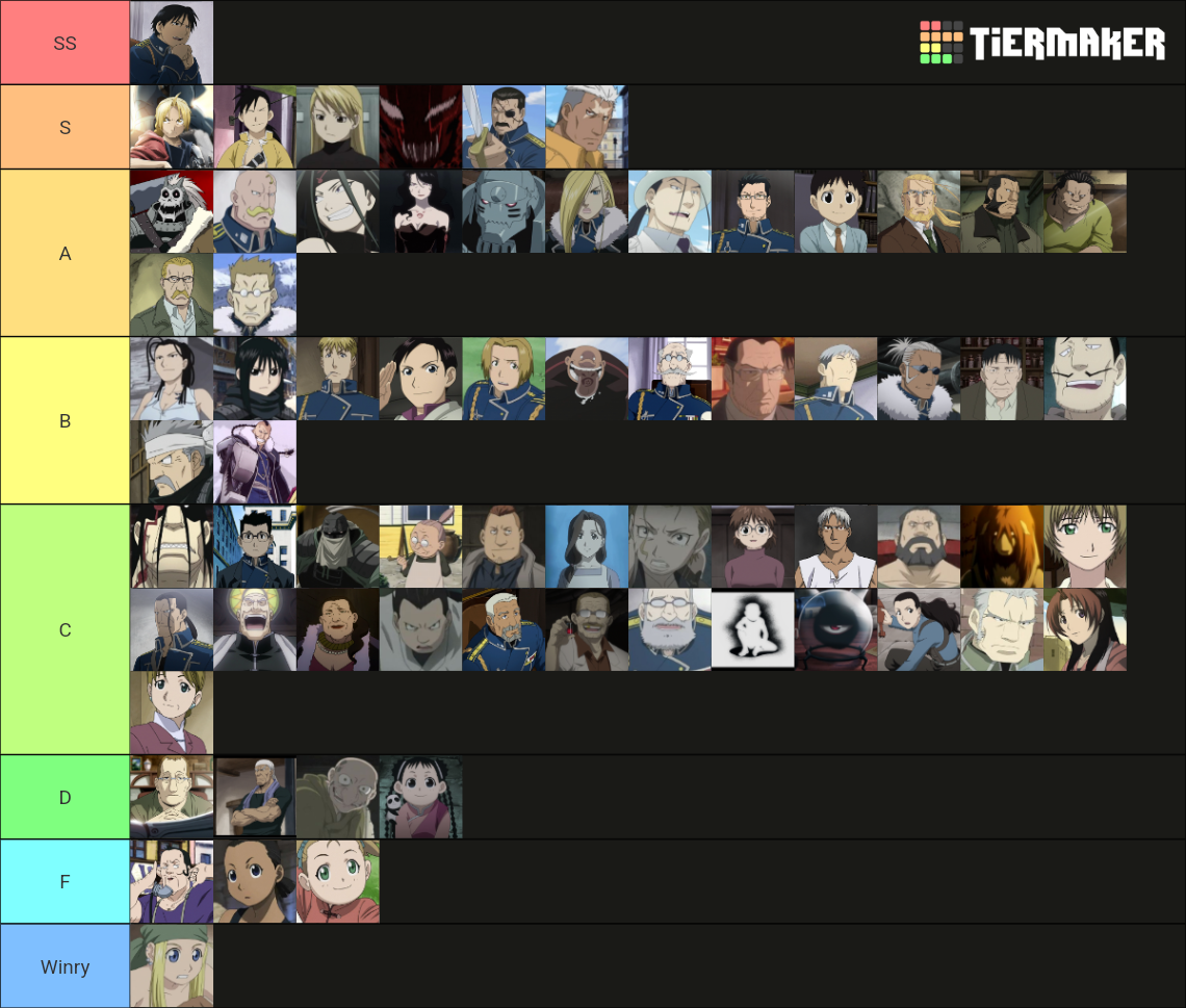 Full Metal Alchemist Brotherhood Characters Tier List (Community ...