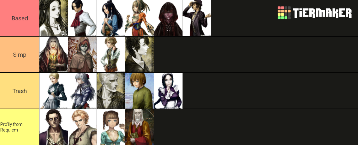 The House in Fata Morgana Character List Tier List (Community Rankings ...