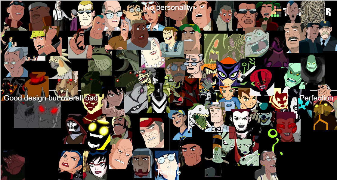 Ben 10 Character(OS, AF, UA, OV, Crossover, Non-Canon, ETC.) Tier List ...