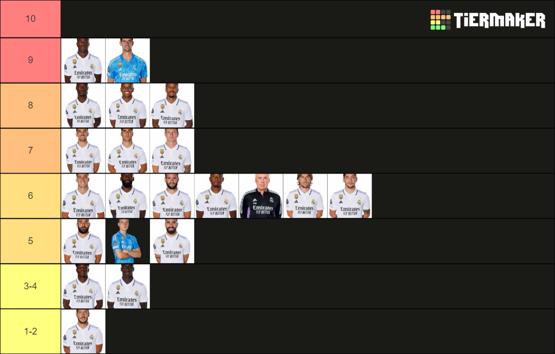 EVALUACIÓN REAL MADRID 22 - 23 Tier List (Community Rankings) - TierMaker