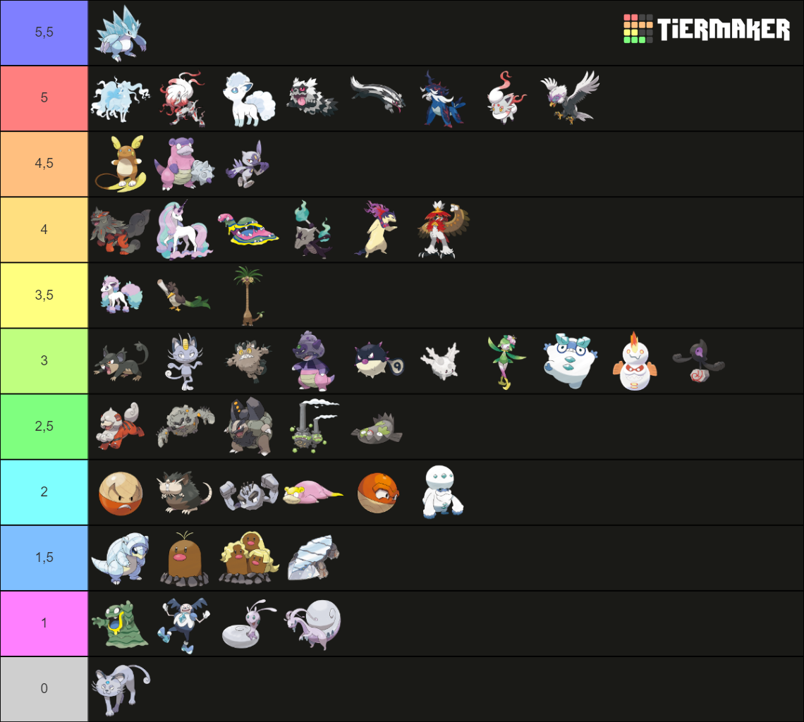 Regional Forms of Pokémon (Alola, Galar, Hisui) Tier List (Community ...