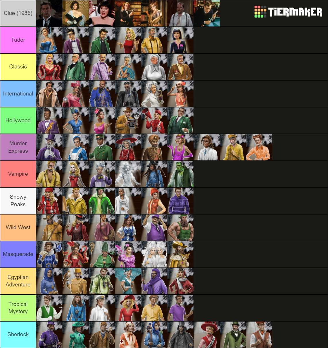 Cluedo/Clue Characters Tier List (Community Rankings) - TierMaker