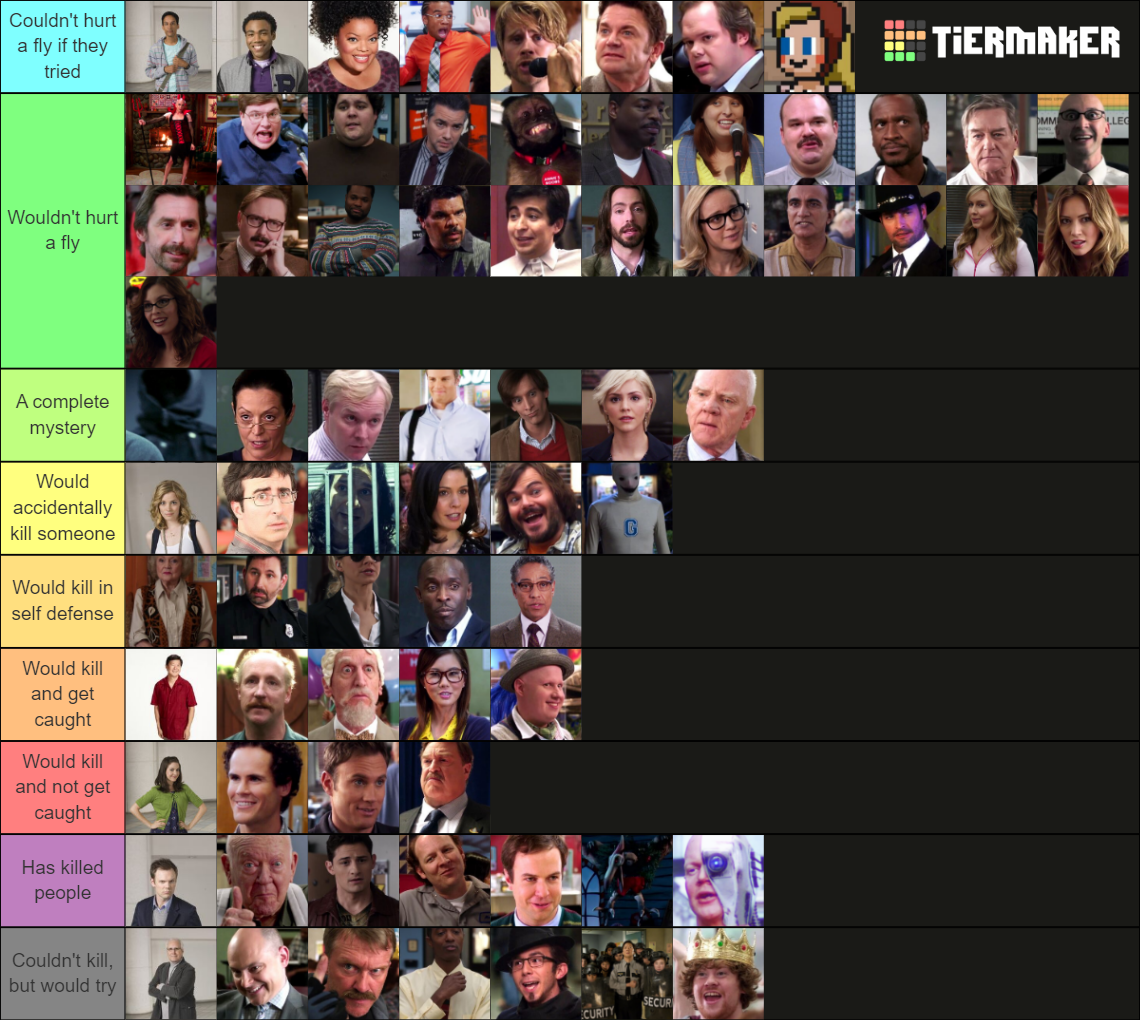 Recent TV Tier Lists - TierMaker