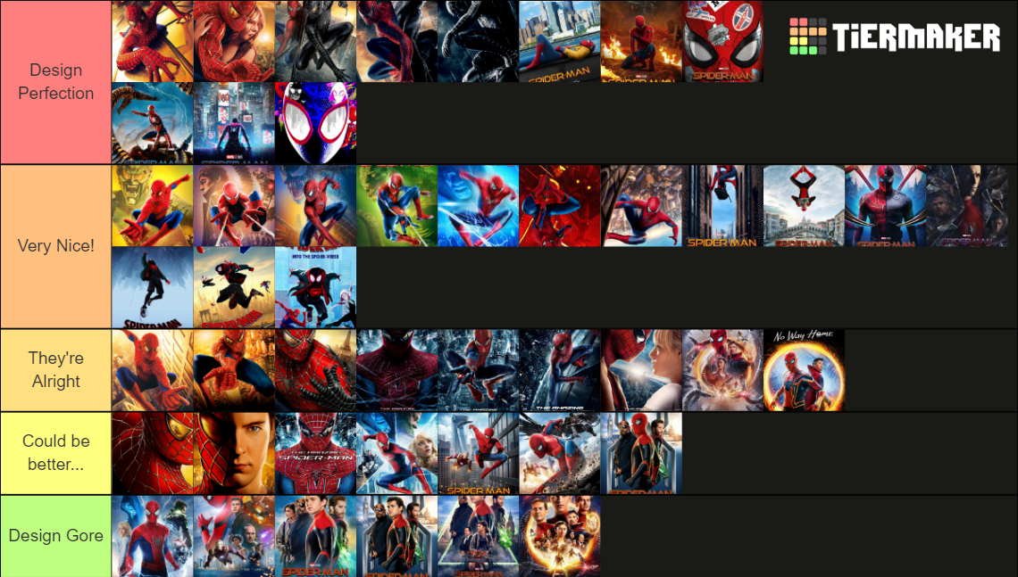 Spider-Man Posters Tier List (Community Rankings) - TierMaker
