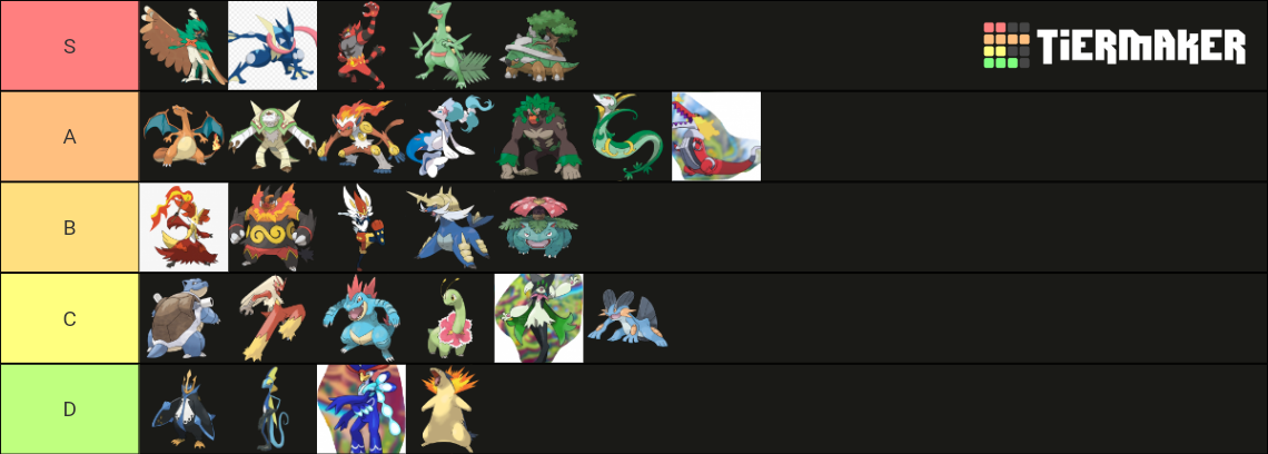 Pokemon Starter Final Evolution (With GEN 9) Tier List (Community Rankings) - TierMaker