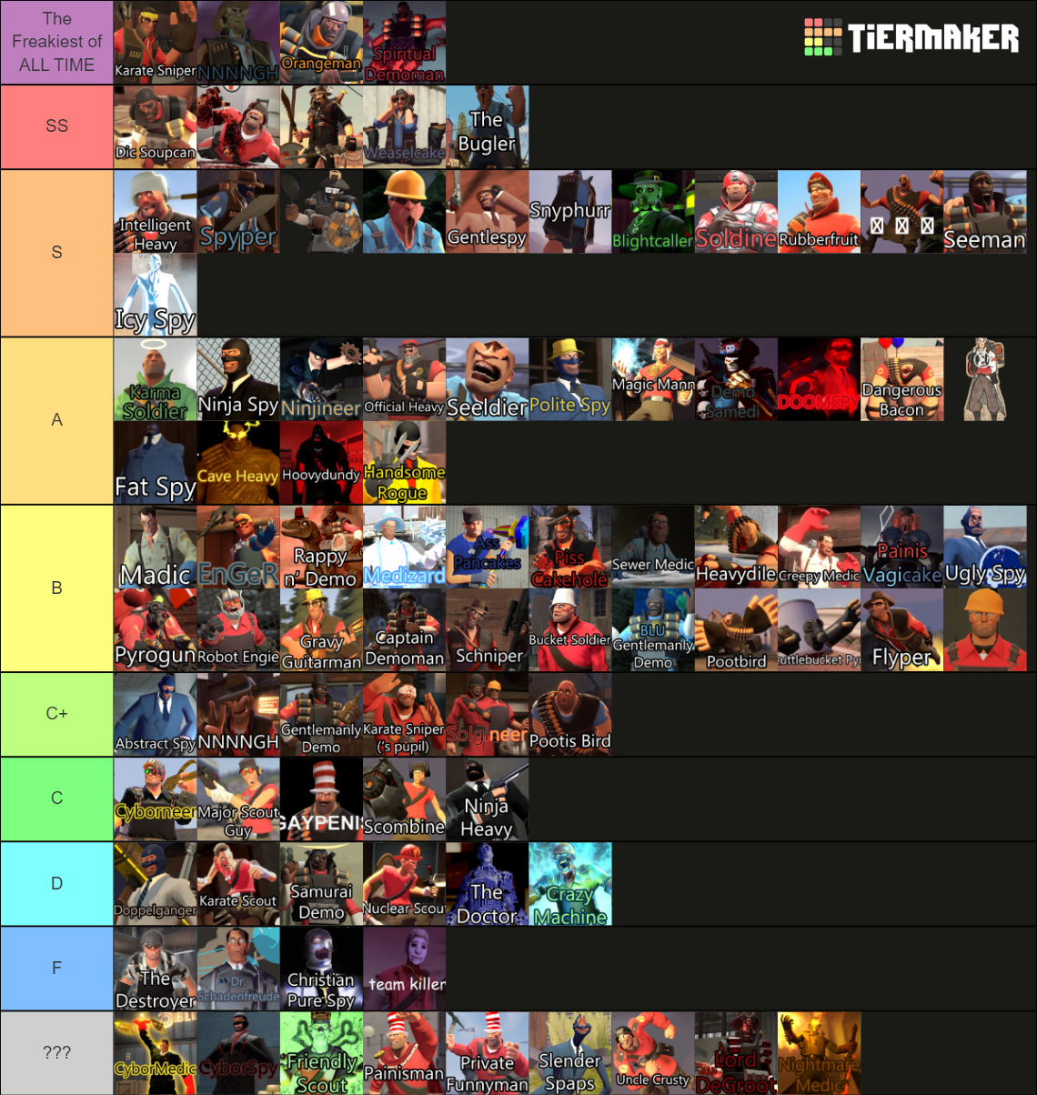 TF2 Freaks Tier List (Community Rankings) - TierMaker